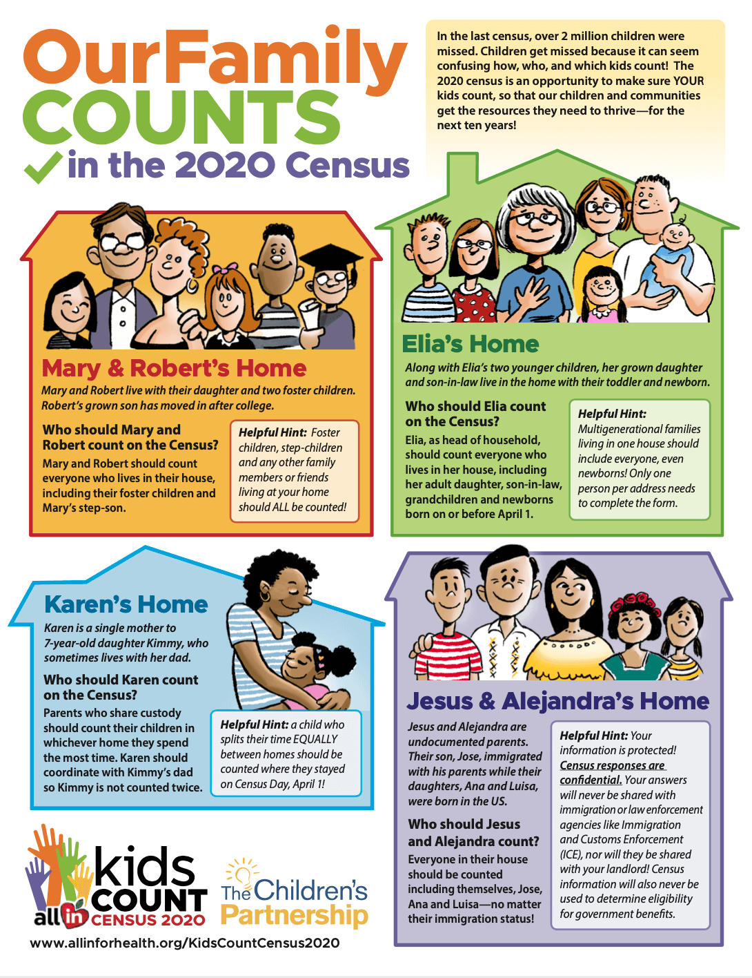 Census 2020 – All In For Health