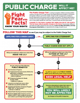 Public Charge – All In For Health